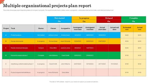 Multiple Organizational Projects Plan Report Ppt Slide