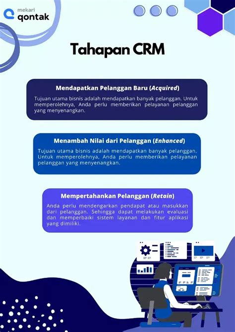 Apa Itu Crm Definisi Manfaat Cara Kerja Fungsi Dan Contoh