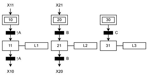 processes free full text fresh approaches for structured text