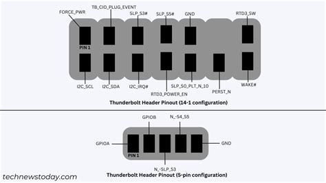 Thunderbolt Header And Ports Complete Guide