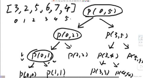 Leetcode 基础篇 11笔记 Csdn博客