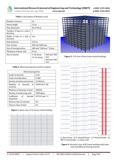 Irjet Comparative Seismic Evaluation Of Response Of Rc Building With Shear Wall Frame And