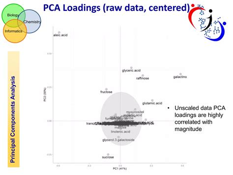 3 principal components analysis ppt
