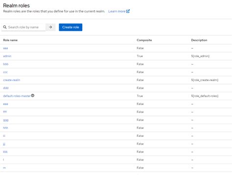 Add Role To Composite Role Does Not Show All Availabe Roles · Issue 18001 · Keycloakkeycloak