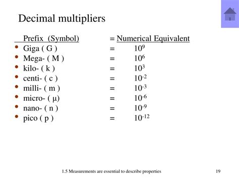 Ppt Chapters 1 And 2 Fundamental Concepts And Units Of Measurement