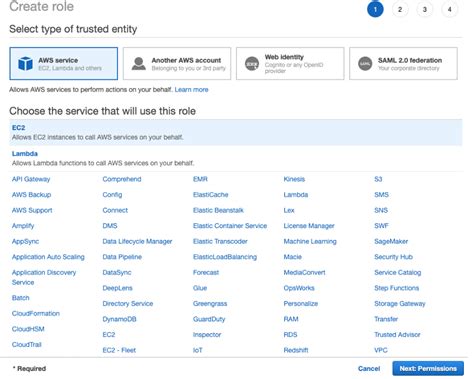 Aws Standard Operating Procedure Sop By Rabin Bhandari Medium