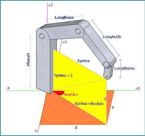 Cambiar Valores De Un Array Software Arduino Forum