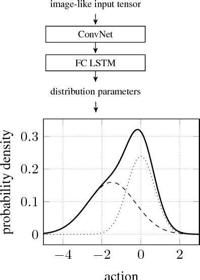 Figure 1 From Deep Learning Of Spatial And Temporal Features For