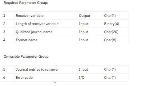 Practical Rpg Apis Part 3 Complex Parameters Mc Press Online
