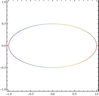 Wolfram Mathematica ContourPlot Styling Contour Lines Stack Overflow