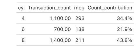 R How To Target A Column And Convert It To Percentage Stack Overflow