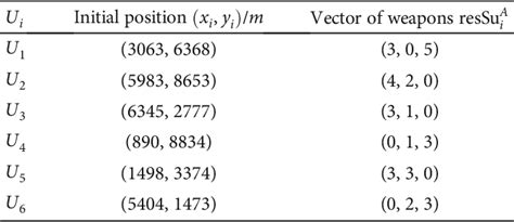 Figure 1 From A Two Layer Task Assignment Algorithm For Uav Swarm Based