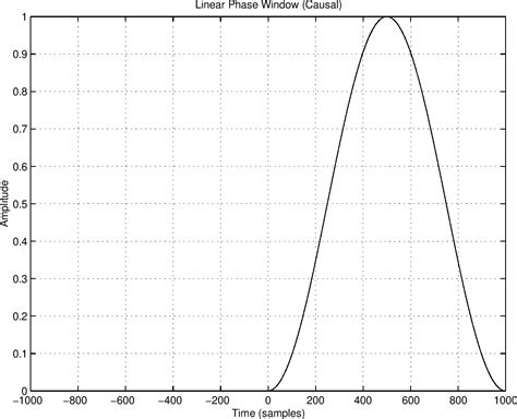 Example Of Windowing