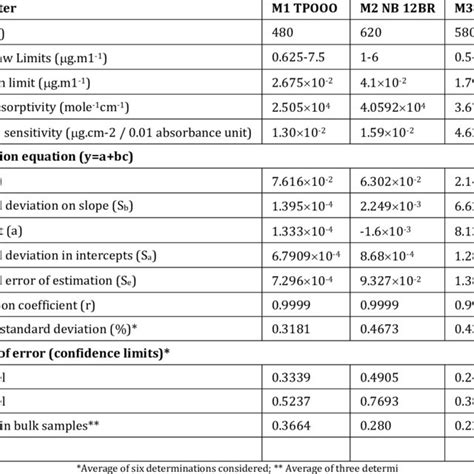 Hyperplane Line With Boundary Lines Defined By Support Vector