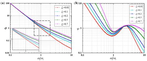 A Two Dof Active Passive Hybrid Vibration Isolator Based On Multi Line