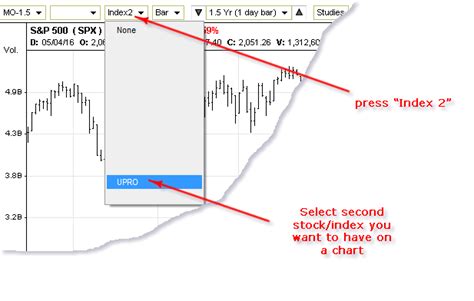 Stock Charts Compare 2 Stocks