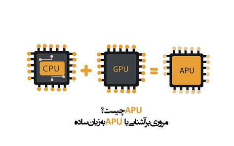 APU چیست آشنایی با APU به زبان ساده وبلاگ پویان آی تی