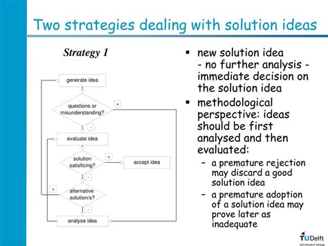 Ppt Human Centered Design Methodology Powerpoint Presentation Free