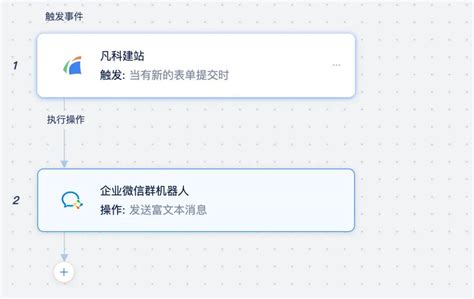网站表单实时通知 销售线索不错漏 表单是否可以做到实时通讯 CSDN博客