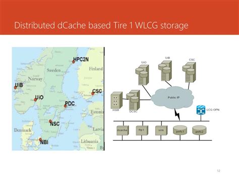 Ppt A Comparison Of Distributed Data Storage Middleware For Hpc Grid