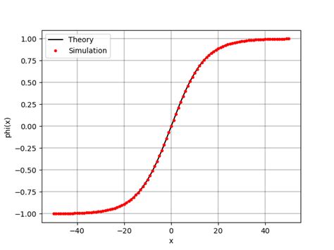 Free Energy Allen Cahn — Phasefieldx 0 1 Documentation