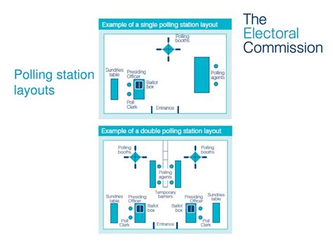 Ppt Polling Station Staff Training Session Powerpoint Presentation