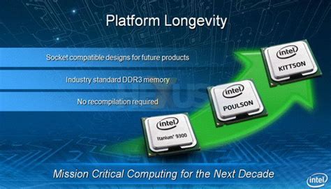 Intel Finally Launches New Itanium Enterprise News Page 2