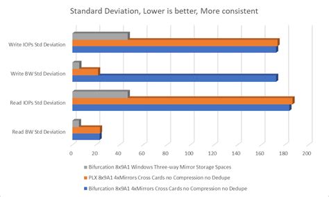 Truenas Scale Performance Testing Hardware Level1techs Forums