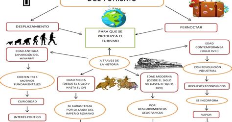 Mapa Conceptual Evolucion Images And Photos Finder