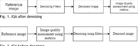 figure 1 from blind image quality assessment with image denoising a