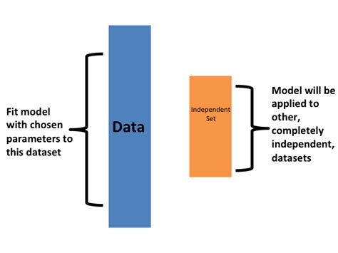Introduction To Data Science Resampling Methods
