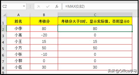 Excel函数关于MAX和MIN函数的这些特殊应用你知道吗 正数办公