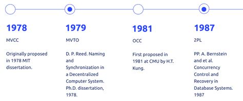 Multi Version Concurrency Control Mars的笔记 Software Developer PingCAP