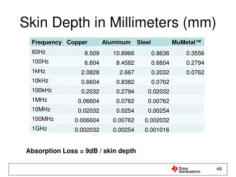 PPT Noise Reduction Methods Intrinsic And Extrinsic PowerPoint Presentation ID 2137016