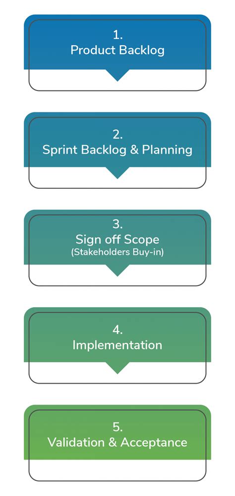 Scope Management For Optimal Project Outcomes TA