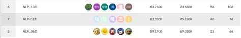 github boostcampaitech3 level2 mrc level2 nlp 01 level2 mrc level2