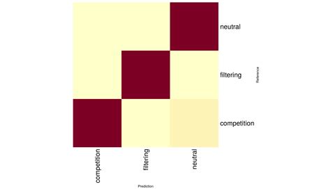 Process Models Workshop 11 Ml Model Selection With Mess Simulations