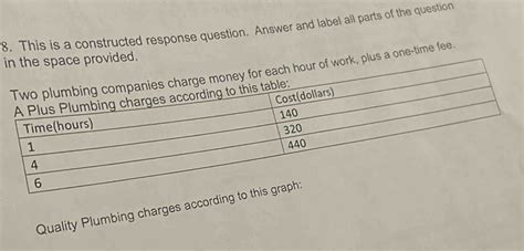 Solved This Is A Constructed Response Question Answer And Label All Parts Of The Question I On