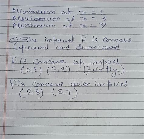 Solved Use The Graph Of The Derivative F Of A Continuous Function F
