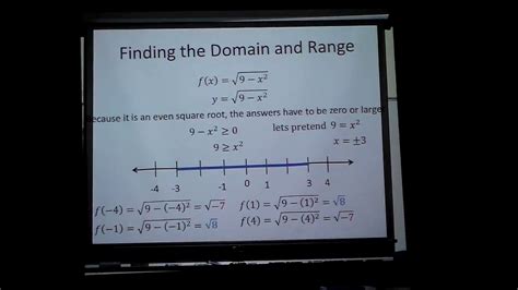 Functions Find Domain And Range Given A Square Root Youtube