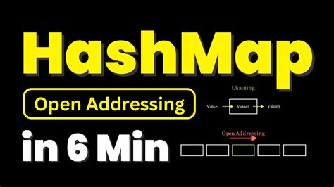 Hashmap Data Structure Open Addressing In Hashmap Collision Resolution Techniques