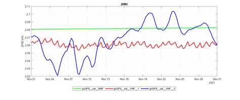 Issues With Mapping Functions · Issue 106 · Gogps Projectgogpsmatlab · Github