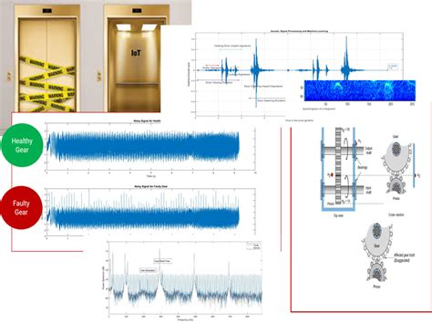 Data Science Ai Mlops Data Engineering As Service Nlp Cloud Data
