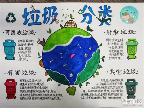 垃圾分类手抄报图片简单（精选6张）