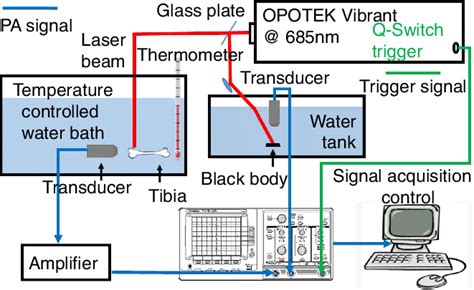 Thermal Photo Acoustic Measurement System Download Scientific Diagram