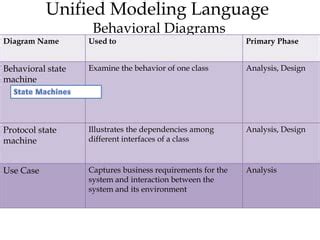 Unified Modeling Language PPTX Graphics Software Computer Software And Applications