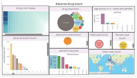 Tableau Dataanalytics Healthcareanalytics Drugconsumption Datavisualization