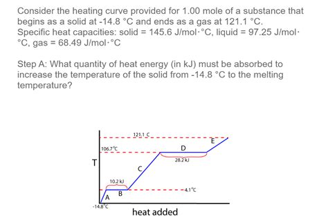 Solved Consider The Heating Curve Provided For 100 Mole Of A