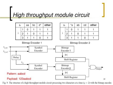 Ppt Fpga Based Rom Free Network Intrusion Detection Using Shift Or