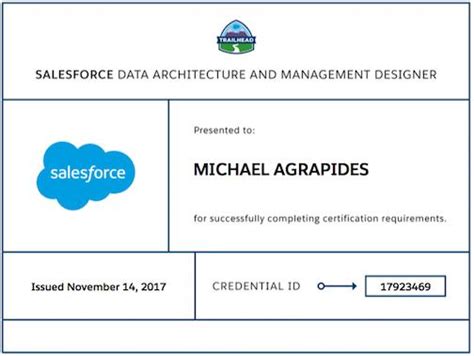 Salesforce Data Architect Certified Mike Agrapides